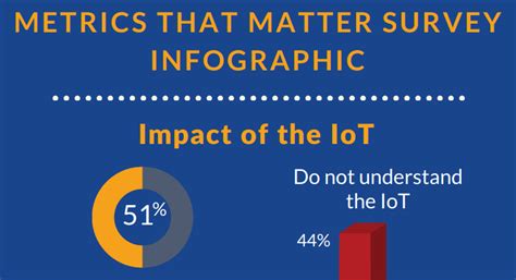 IoT Survey Results Infographic MarTechDepot