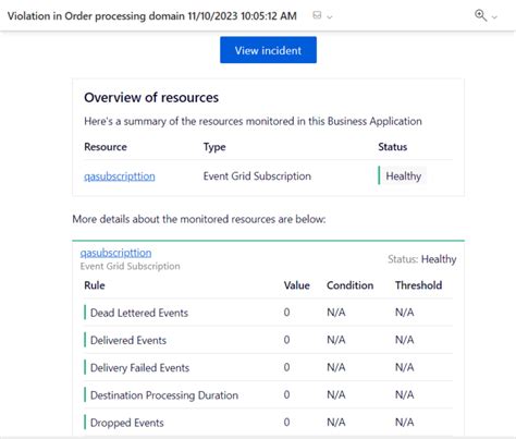 How To Monitor Azure Event Grid For Smooth Delivery Of Events