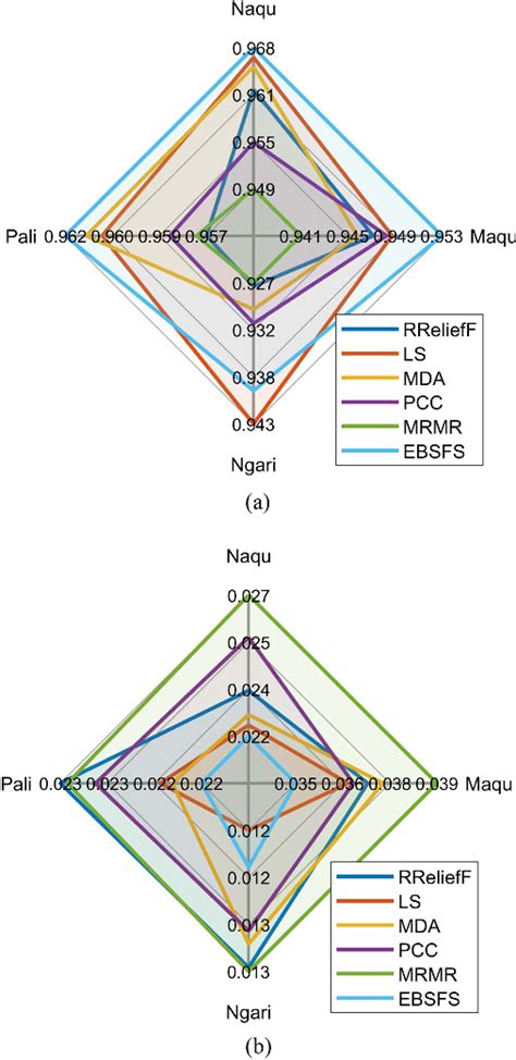 Figure 10 From Enhanced Generalized Regression Neural Network With