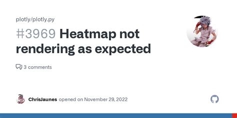 Heatmap Not Rendering As Expected Issue Plotly Plotly Py GitHub