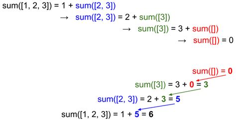 Recursion Devmountain Web Development