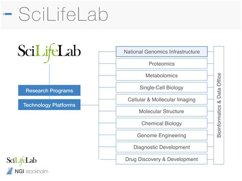 Whole Genome Sequencing Data Processing And Qc At Scilifelab Ngi Pdf