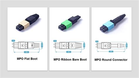 Mpo Connector Jtoptics