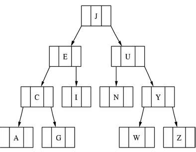 7 Mistakes To Avoid Using Graphviz Python Tool For Graphs Visualization