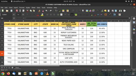 Do Dataentry Copy Paste Data Collection Pdf To Excel By Bowsho1 Fiverr