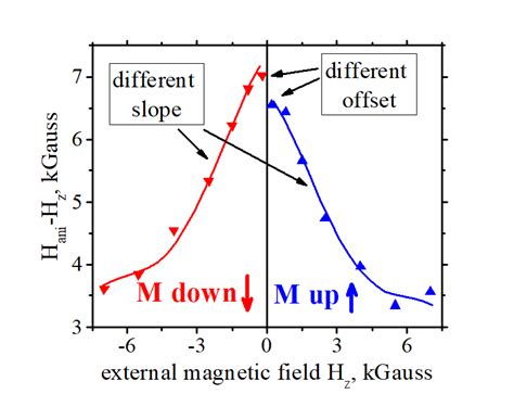 Spin Orbit Interaction Research V Zayets