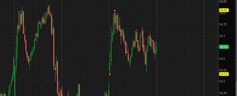 Hide Plot Show Bubble UseThinkScript Community