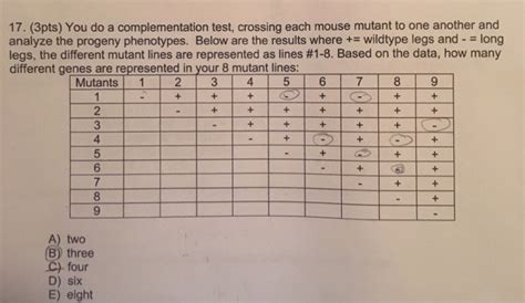 solved 17 3pts you do a complementation test crossing