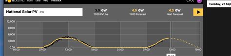 Make Headline Figures Static Issue 248 Openclimatefix Quartz