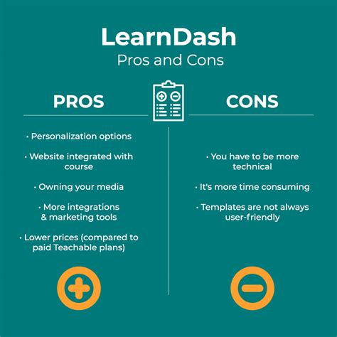 LearnDash Vs Teachable The Ultimate Guide