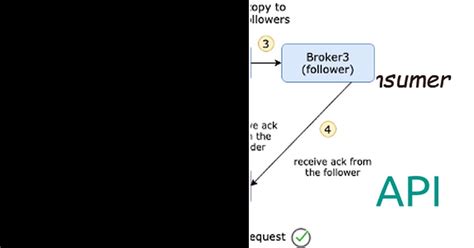 28 Stories About Kafka Curated By Suan Fong Tan Medium