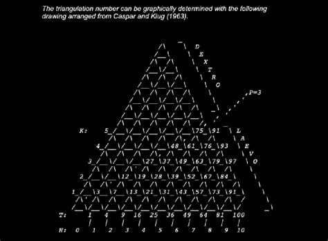Triangulation Virusworld Images