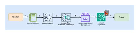 talk to your slide deck using multimodal foundation models hosted on amazon bedrock and amazon