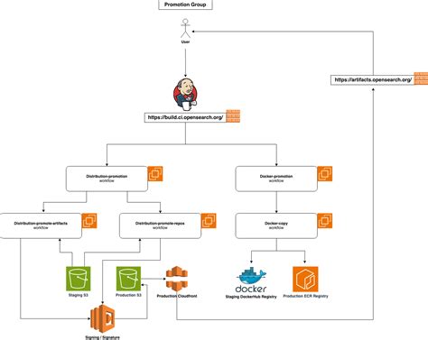 Opensearch Project Build System Quick Overview Opensearch Project
