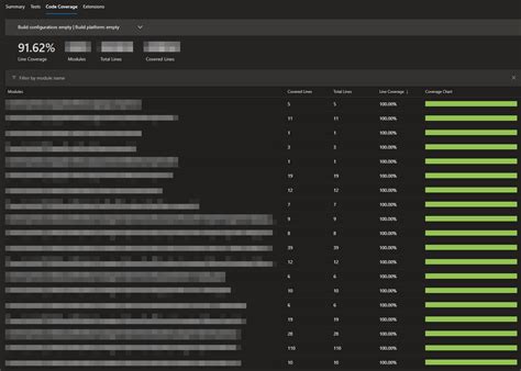 Nx And Azure Devops Integration For Test And Coverage Reporting