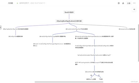 Springboot的自动配置原理springboot会首先加载resource目录下的xml自动装配吗 Csdn博客
