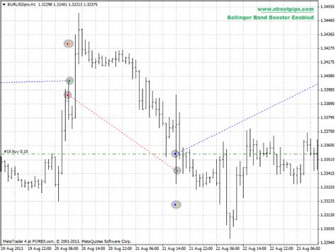 What Is The Fastest Way To Test Many Mt4 Expert Advisors