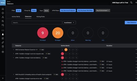 miguel angel garcia auf linkedin new splunk apm autodetect improves