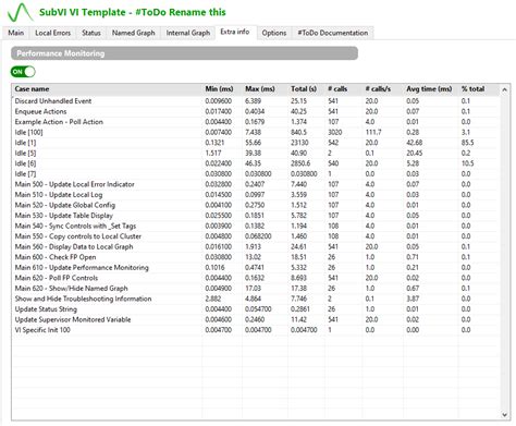 Understanding Some Of The Common Errors And Warnings In Symplify Synovus Solutions