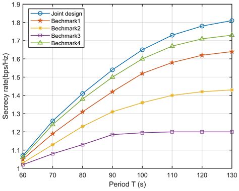 Energy Consumption Minimization In Unmanned Aerial Vehicle Enabled Secure Wireless Sensor Networks