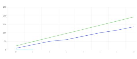 kendo react chart takes time to load in kendoreact telerik forums