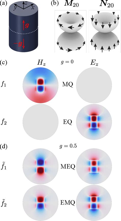 Figure 3 From Axion Electrodynamics Without Witten Effect In Metamaterials Semantic Scholar
