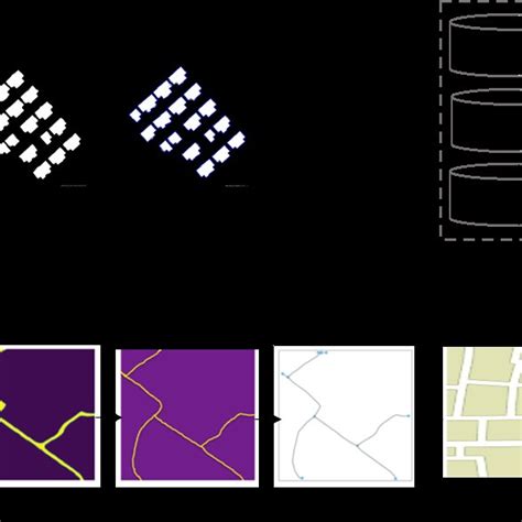 overview of the proposed workflow it inputs a remote sensing image to