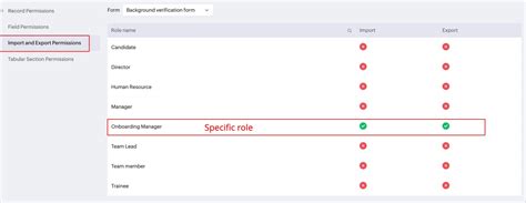On The Record Permissions Specific Role Field Permissions Import And Export Permissions And