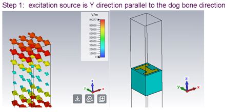 Recreating Impedance In Cst Simulator Forum For Electronics