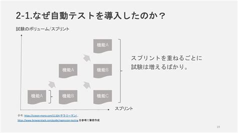 Magicpodで始めるがんばらない回帰試験の自動化 Automated Regression Testing Journey With