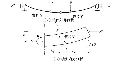 Stress Analysis Of Longitudinal Joints At Tunnel Crown Download Scientific Diagram