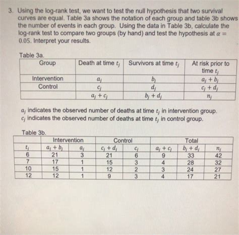 Solved 3 Using The Log Rank Test We Want To Test The Null