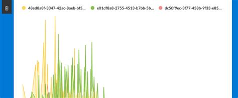Javascript Embedding A Metabase Question In An Iframe Shows Headers