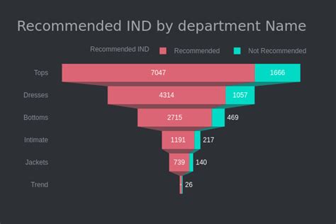 What Is Plotly Tricks For Data Visualization Using Plotly