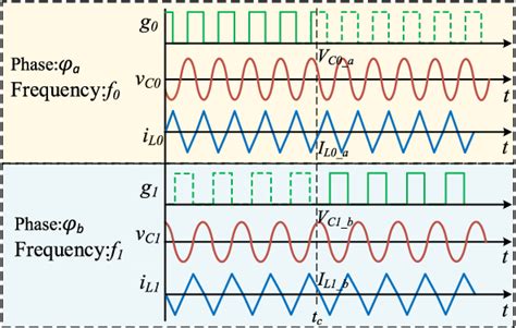 Figure 1 From Improved Switching Ripple Modulation Strategy For Simultaneous Power Conversion