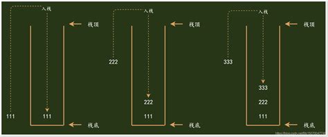 数据结构：八种数据结构大全 Csdn博客