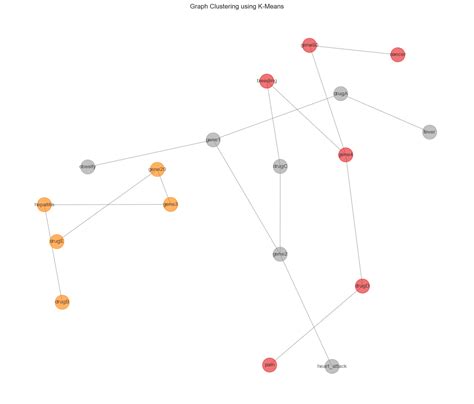 Make Interactive Knowledge Graphs With Python By Diego Lopez Yse Medium