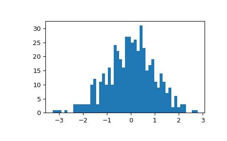Gzscore SciPy V1 16 2 Manual