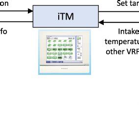 Hardware Adopted In Proposed Framework Download Scientific Diagram