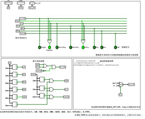 华中科技大学 计算机组成原理 educoder logisim平台 mips cpu设计 硬布线控制器状态机设计 csdn博客
