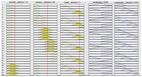 Sensors Free Full Text Fuzzy Based Approach Using IoT Devices For Smart Home To Assist Blind