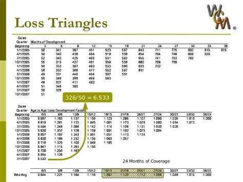 Wcm 2010 Actuarial Science 101
