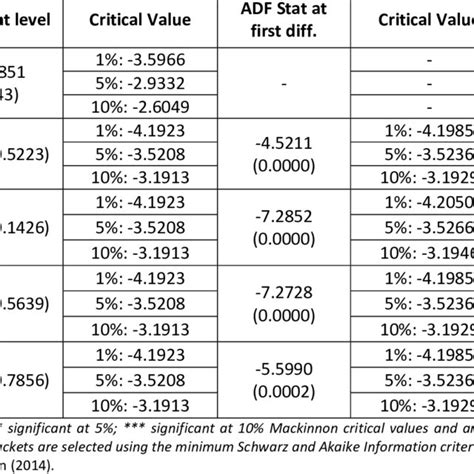 The Circular And Cumulative Causation Model As Forwarded By Pred 1977 Download Scientific