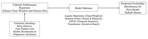 Model Inference Pipeline Architecture Download Scientific Diagram