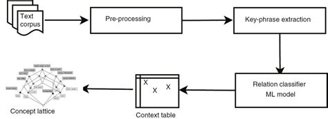 Overall Workflow Of The Proposed Approach Download Scientific Diagram