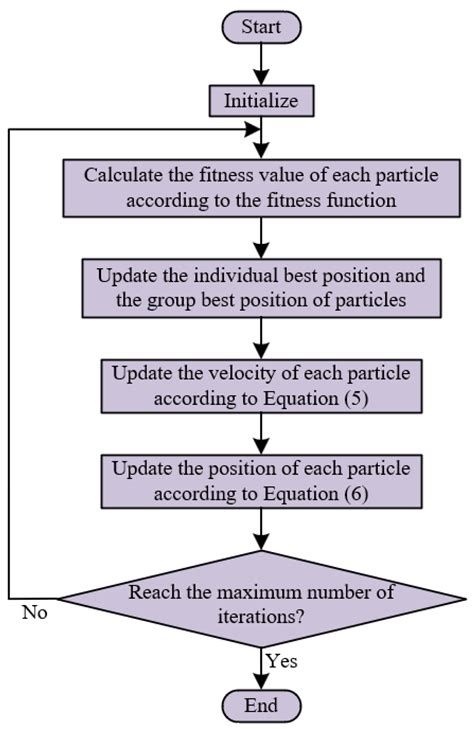 Jmse Free Full Text Hybrid Path Planning Strategy Based On Improved