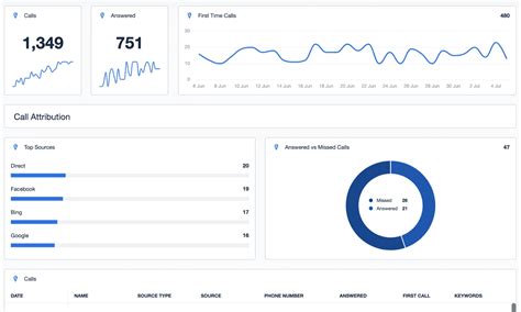 A Guide To Ad Hoc Reporting For Marketing Agencies Agencyanalytics