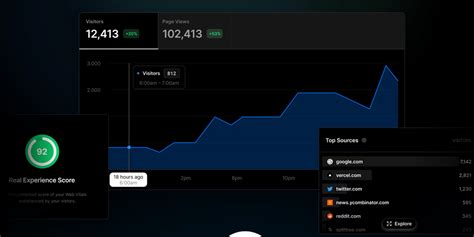 Enhance Next Js With Vercel Analytics A Step By Step Guide DEV Community