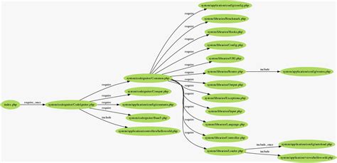 PHP Includes visualisieren mit Inclued David Müller Webarchitektur