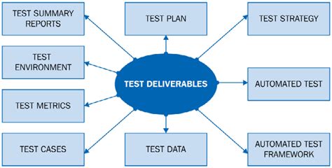 Chapter 1 Introduction To Test Automation Test Automation Engineering Handbook